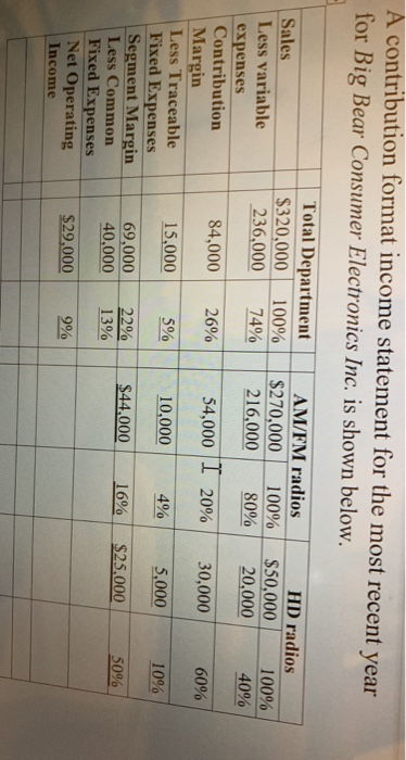 Solved its pointless if there isnt calucation shown for each | Chegg.com