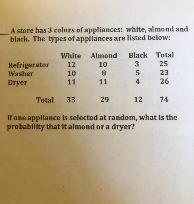 Solved A store has 3 colors of appliances: white, almond and | Chegg.com