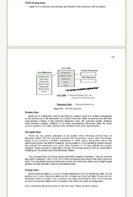 Solved Star Schema Keys Figure 10 13 Illustretes How The