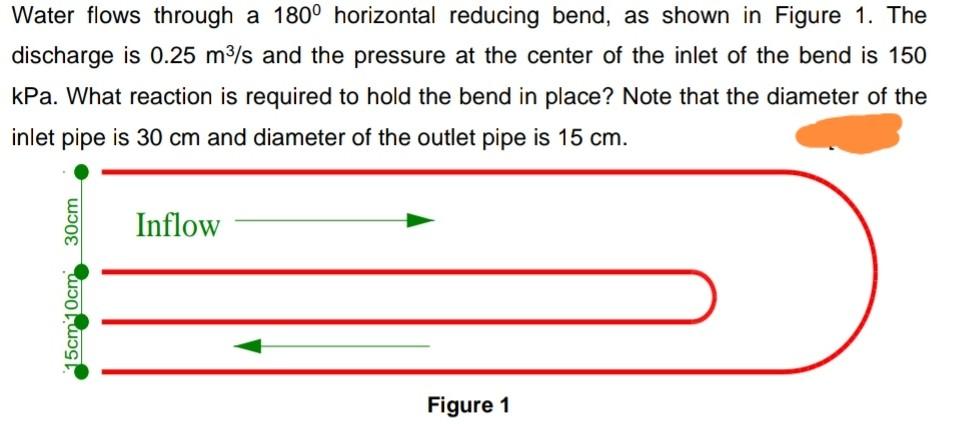 Solved Water flows through a 180∘ horizontal reducing bend, | Chegg.com