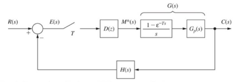 Solved In the discrete-time closed-circuit system below, | Chegg.com