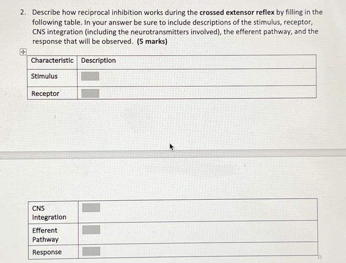 Solved 2. Describe how reciprocal inhibition works during | Chegg.com
