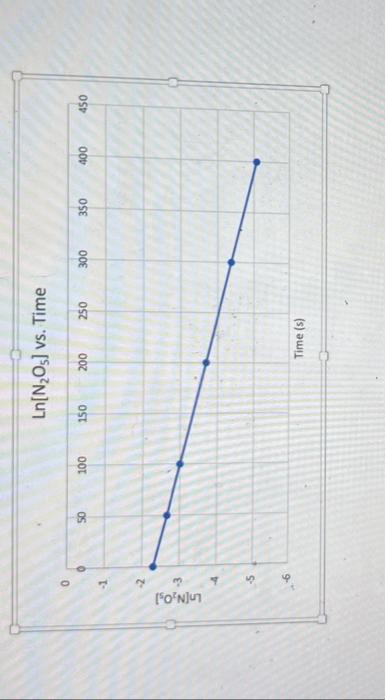 Solved A. Determine the value of k. Which graph did you | Chegg.com