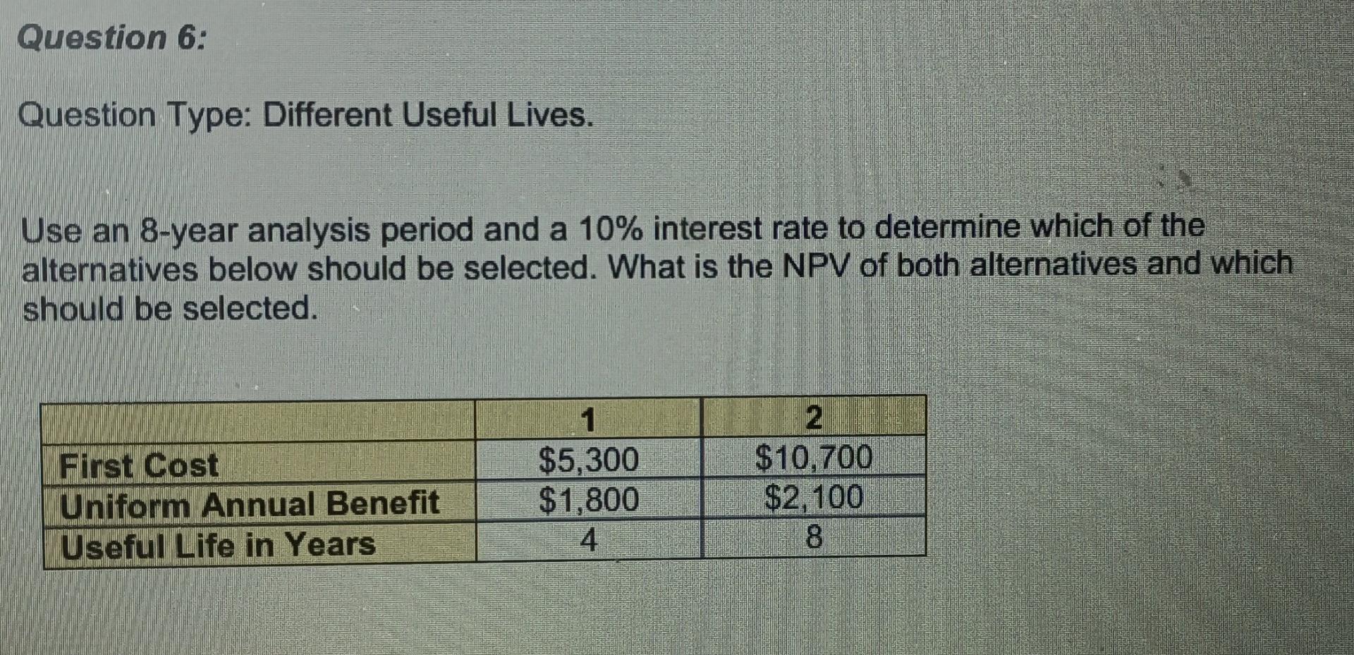 Solved Question 6: Question Type: Different Useful Lives. | Chegg.com