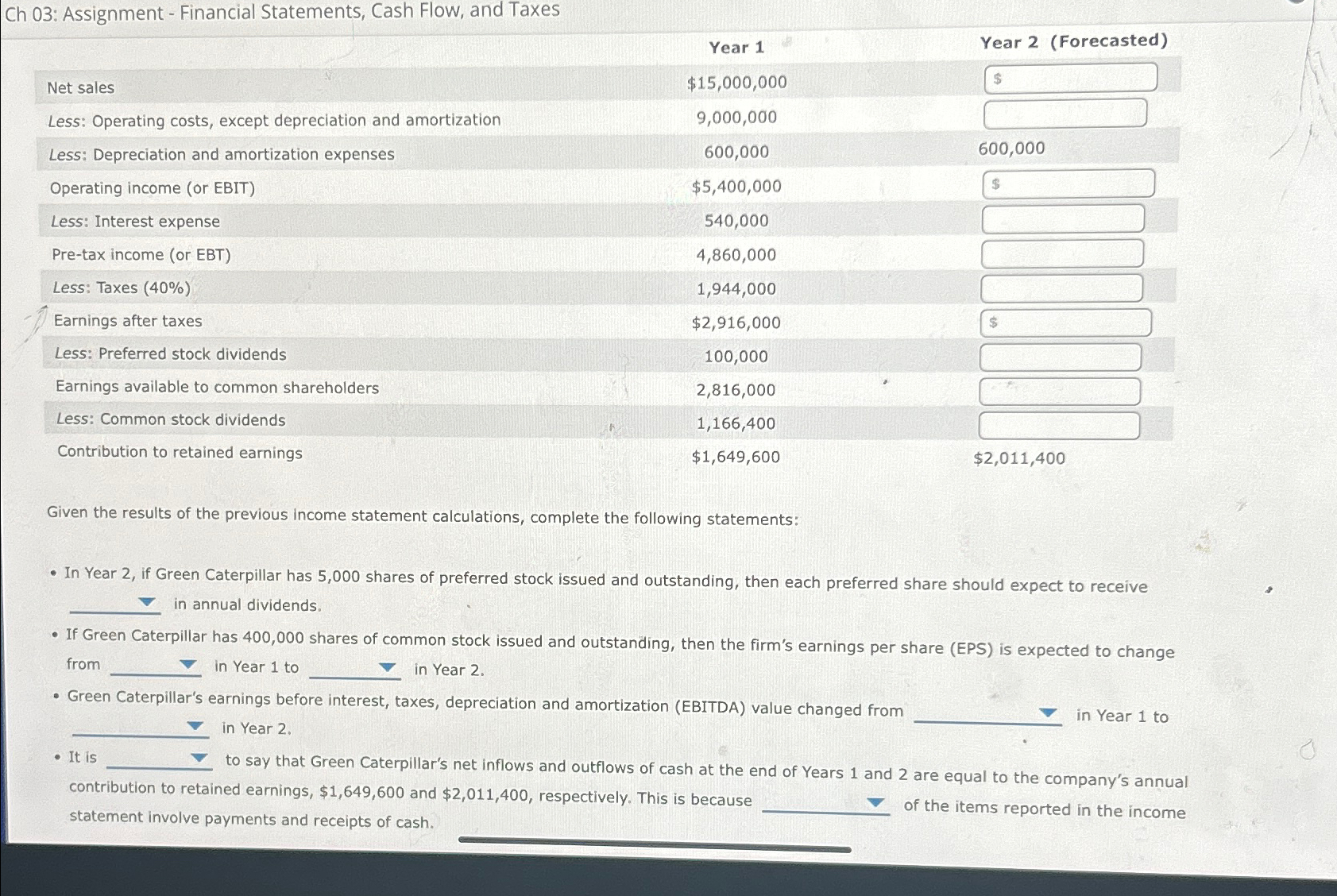 Solved Ch 03: Assignment - ﻿Financial Statements, Cash Flow, | Chegg.com
