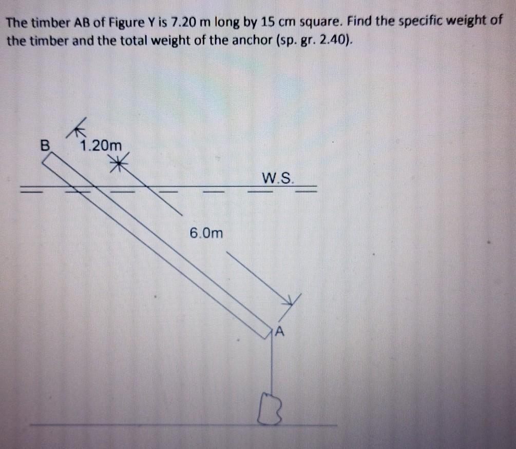 Solved The timber AB of figure is 7.20m long by 15cm square. | Chegg.com