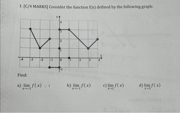 Solved 1. [C/4 MARKS] Consider the function f(x) defined by | Chegg.com
