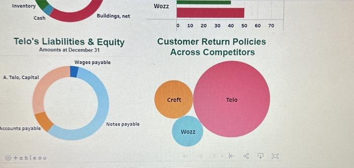 Solved As owner of Telo, a startup business, you are | Chegg.com