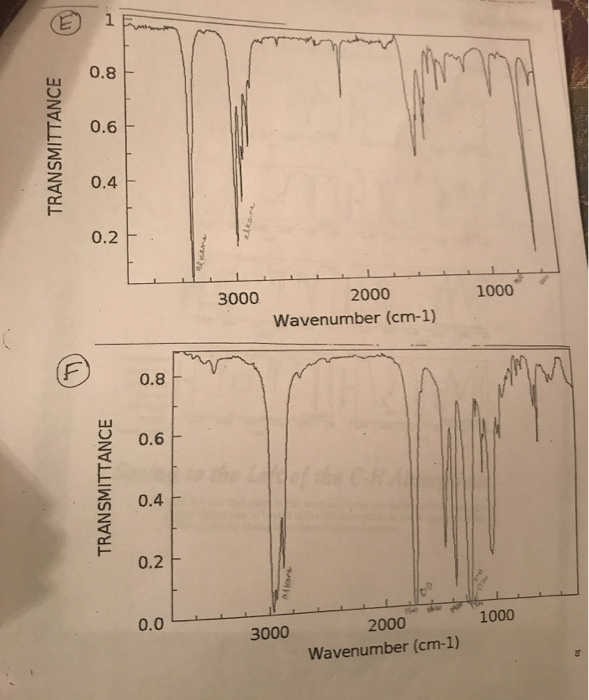 Solved STRUCTURE DETERMINATION PROBLEMS USING IR | Chegg.com