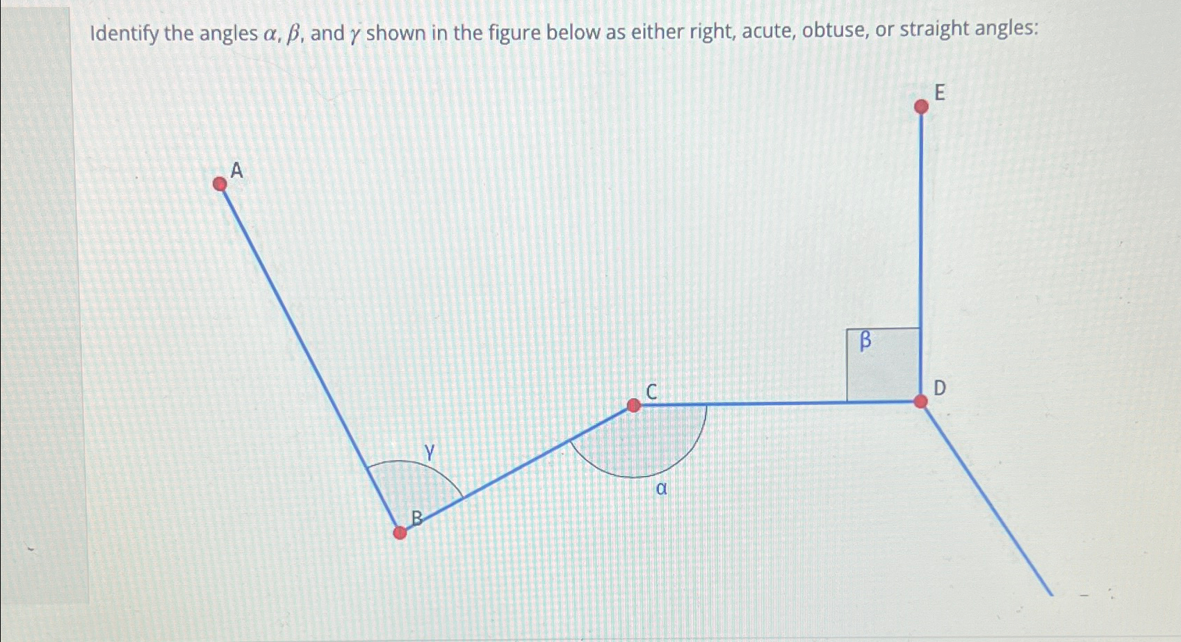 Solved Identify the angles α,β, ﻿and γ ﻿shown in the figure | Chegg.com