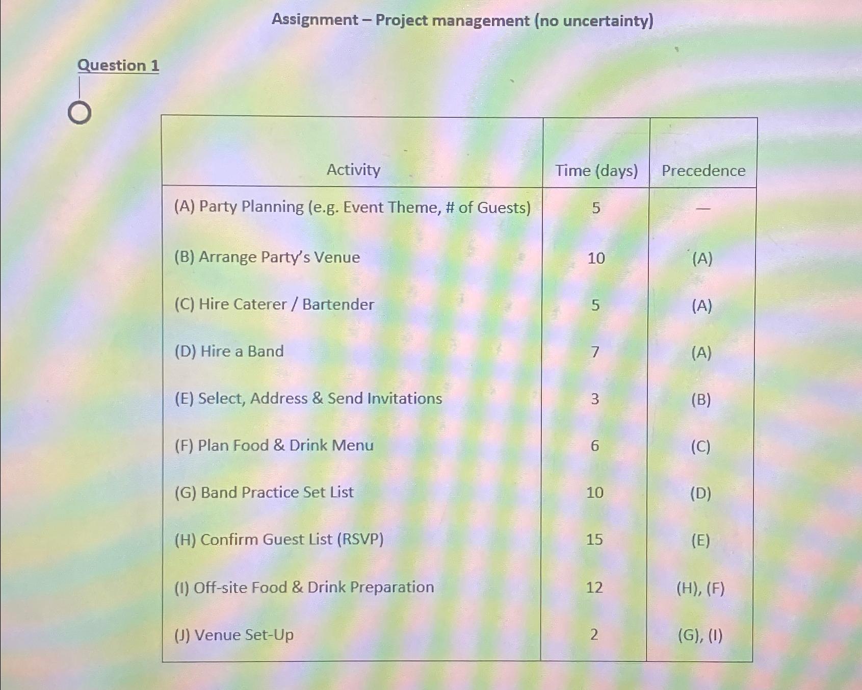 Solved Assignment - ﻿Project management (no | Chegg.com