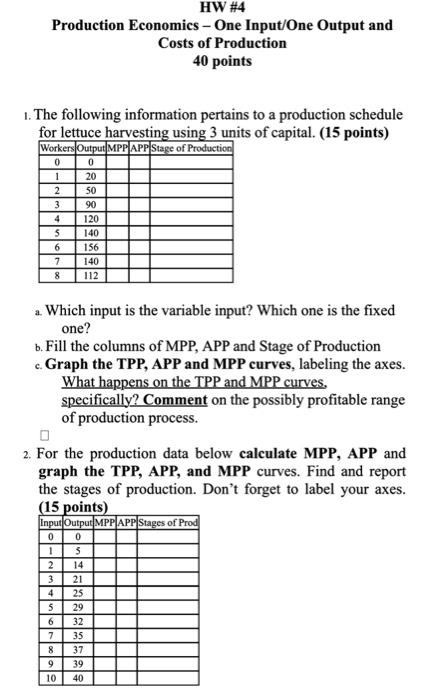 Solved HW \#4 Production Economics - One Input/One Output | Chegg.com