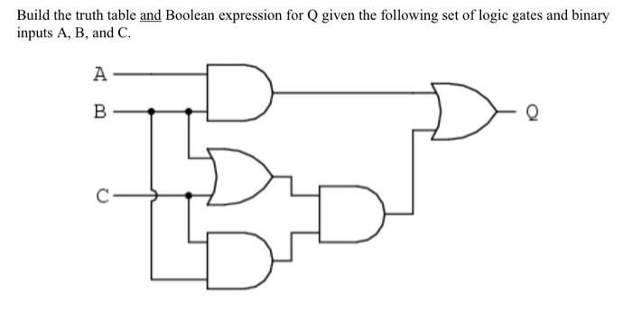 Solved Build The Truth Table And Boolean Expression For Q