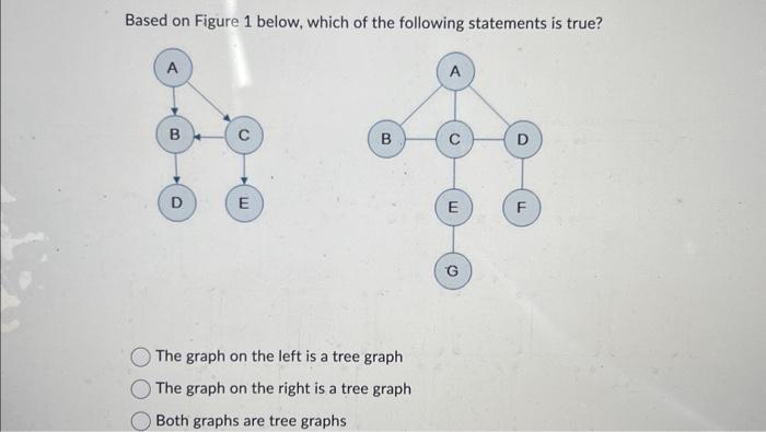 Based on Figure 1 below, which of the following | Chegg.com