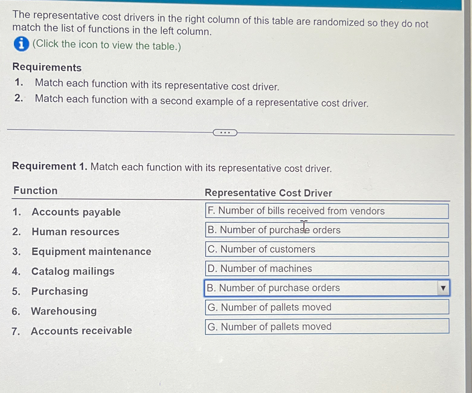 Solved The representative cost drivers in the right column | Chegg.com