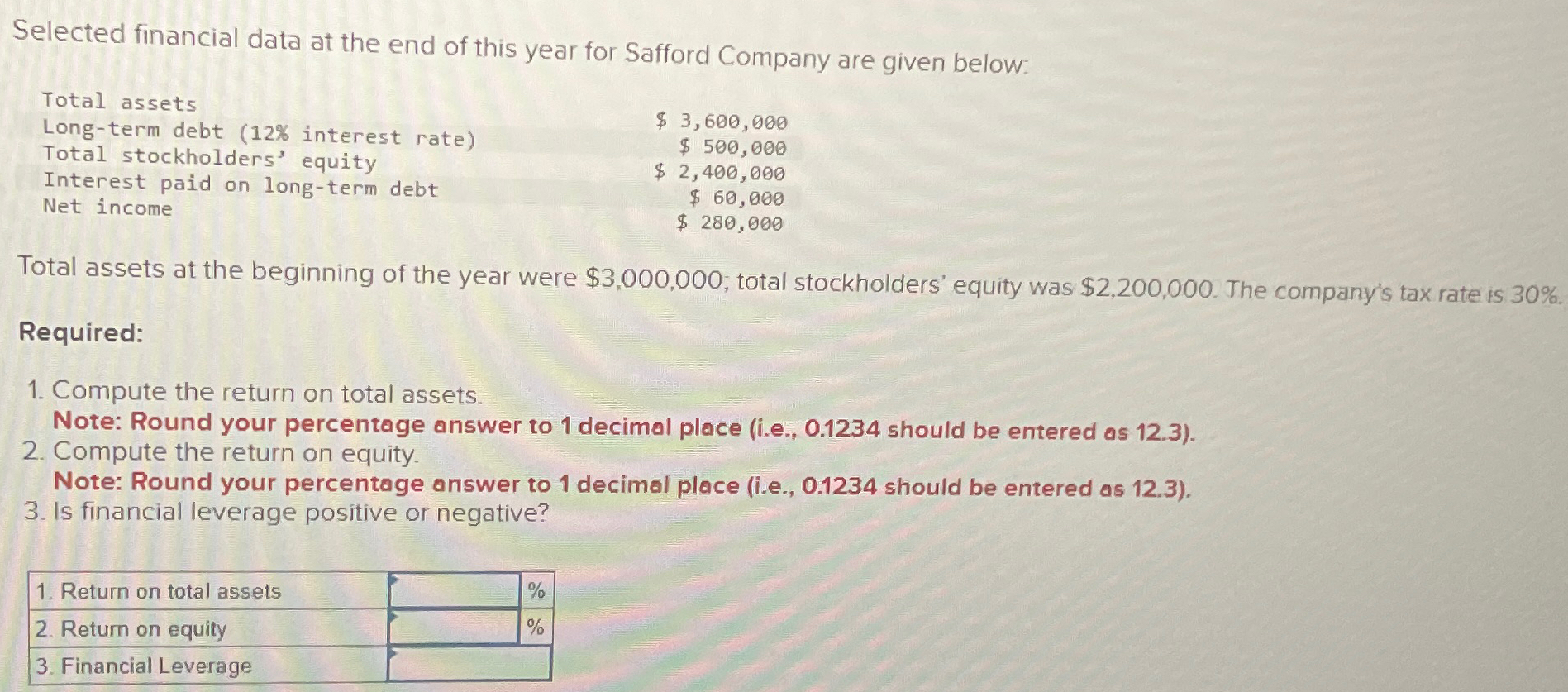 Solved Selected financial data at the end of this year for | Chegg.com