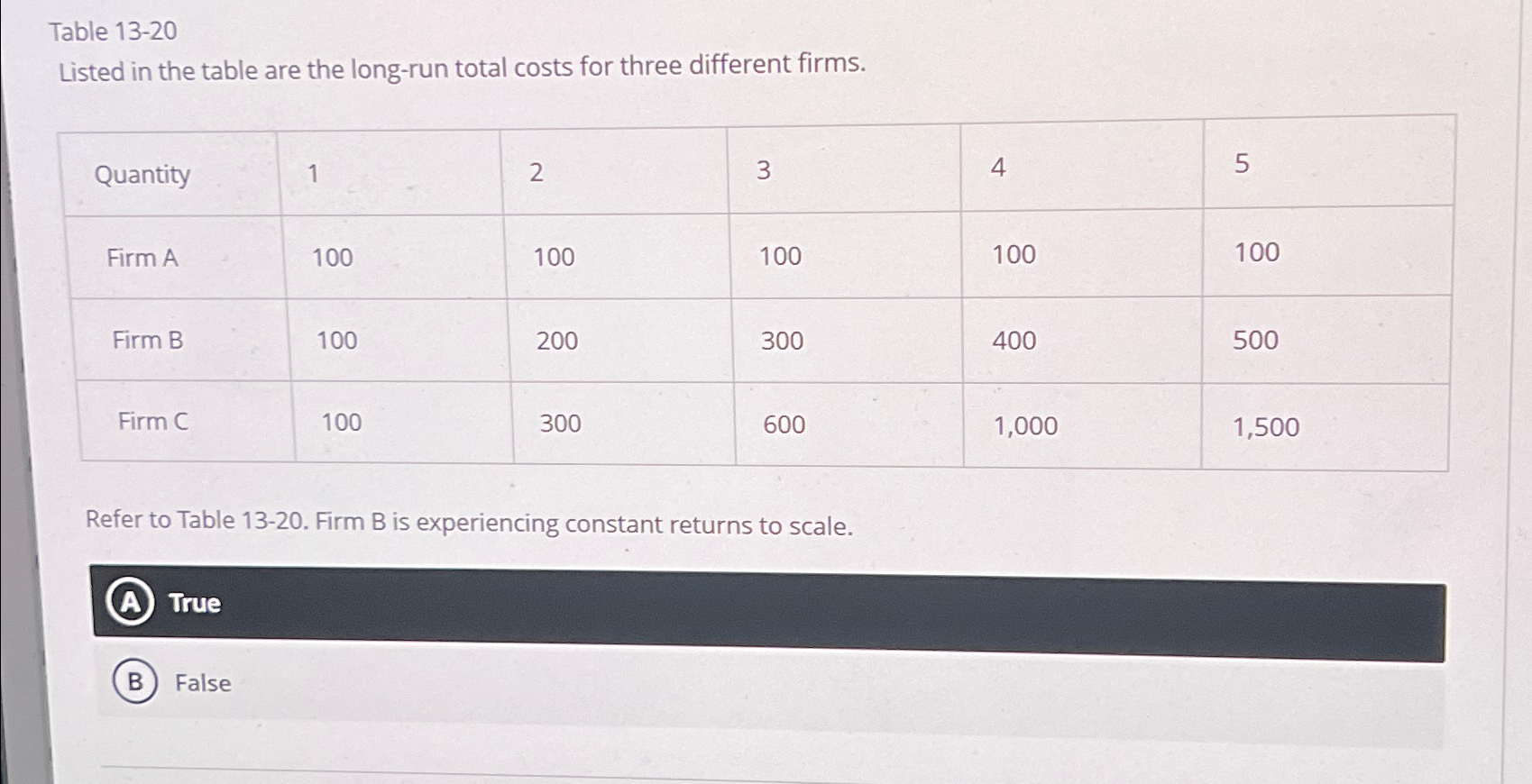 Solved Table 13-20Listed in the table are the long-run total | Chegg.com