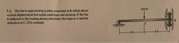 Solved 7-2. The bar is supported by a roller constraint at | Chegg.com
