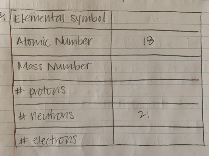 Solved Elemental symbol Atomic Number 18 Mass Number | Chegg.com