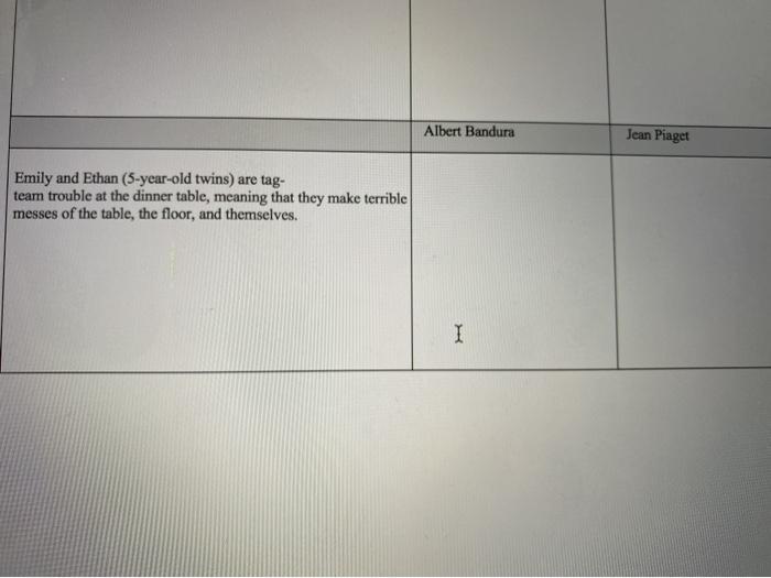 Solved how each theorist would explain these probelms and | Chegg.com