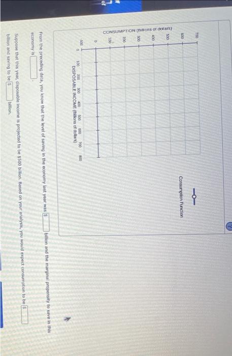 Solved 3. Graphing the consumption function from the MPC | Chegg.com