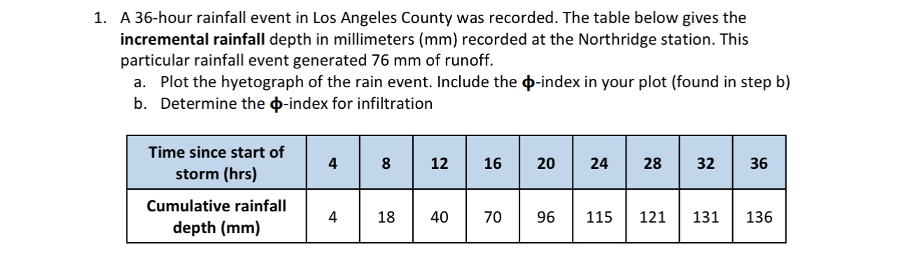 Solved A 36-hour rainfall event in Los Angeles County was | Chegg.com