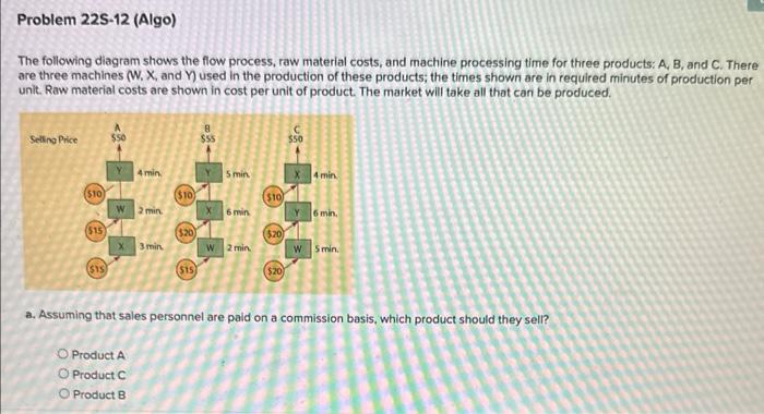 Solved The following diagram shows the flow process, raw | Chegg.com