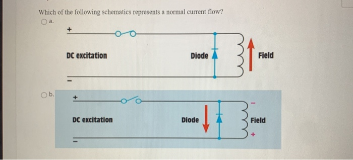 Solved Which of the following schematics represents a normal | Chegg.com