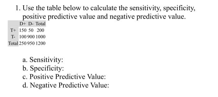 Solved 1. Use the table below to calculate the sensitivity, | Chegg.com