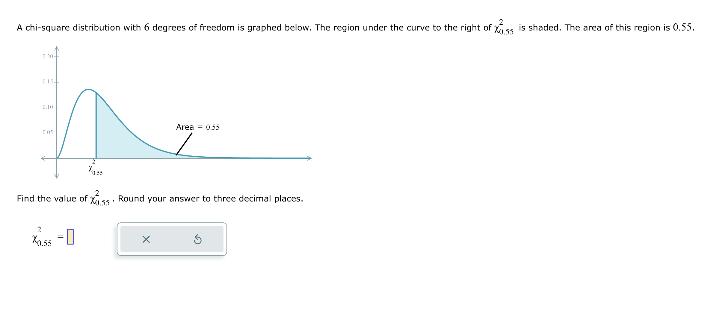 Solved A chi-square distribution with 6 ﻿degrees of freedom | Chegg.com