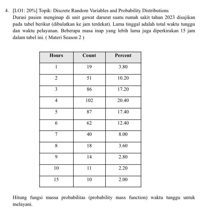 Solved 4. [LO1: 20\%] Topik: Discrete Random Variables and | Chegg.com