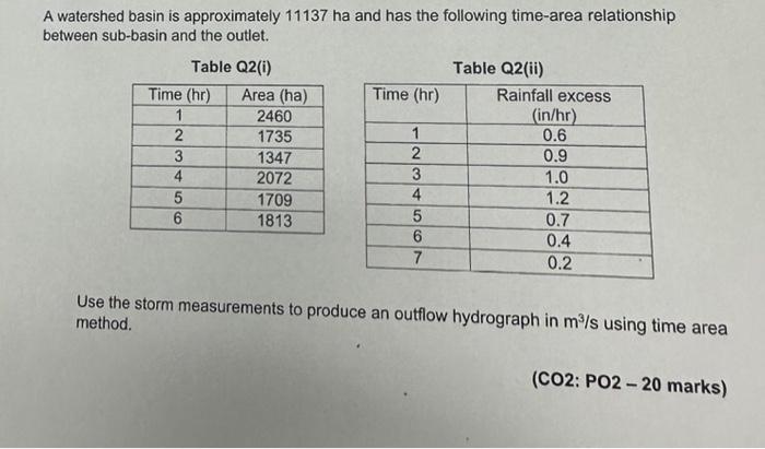 Solved A watershed basin is approximately 11137 ha and has | Chegg.com