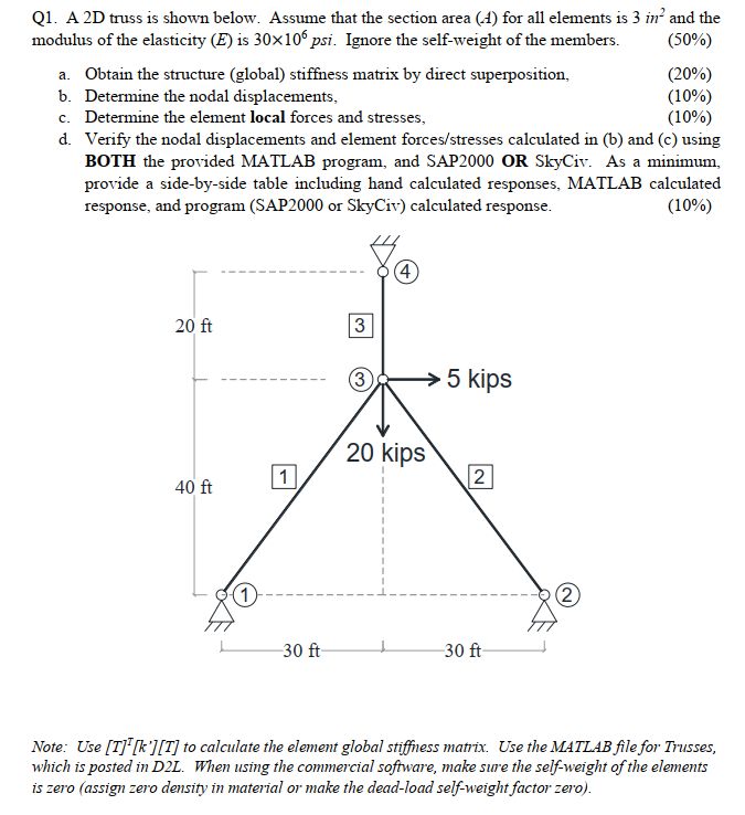 Solved Q1. ﻿A 2D truss is shown below. Assume that the | Chegg.com