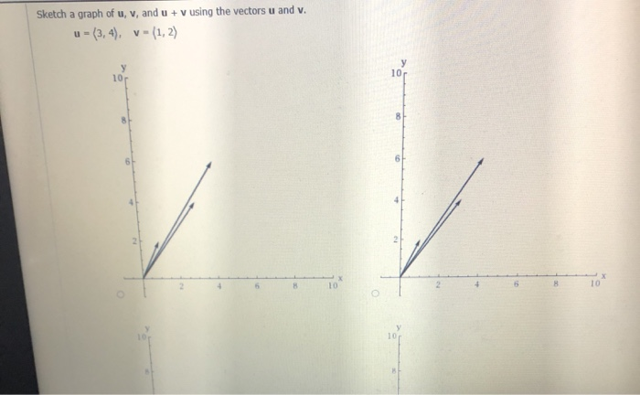 Solved Sketch a graph of u, v, and u + v using the vectors u | Chegg.com