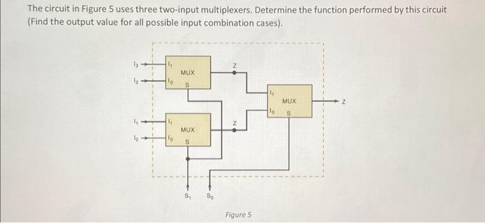 Solved The circuit in Figure 5 uses three two-input | Chegg.com