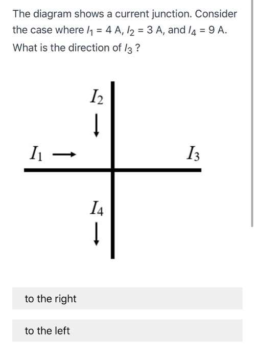 Solved The diagram shows a current junction. Consider the | Chegg.com