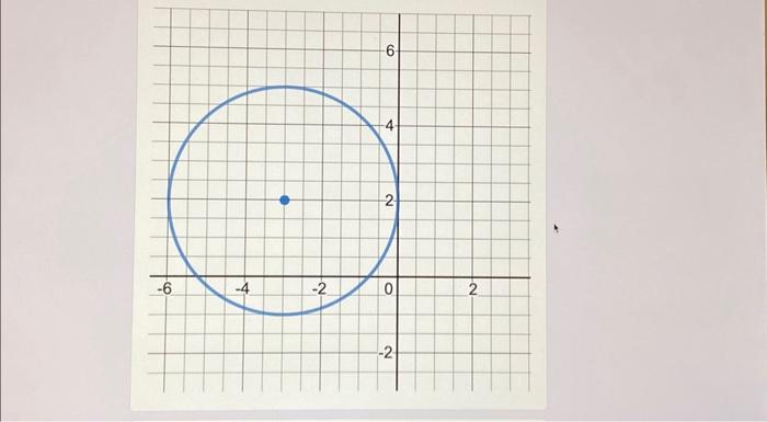 Solved Write the equation of the circle shown above. * | Chegg.com