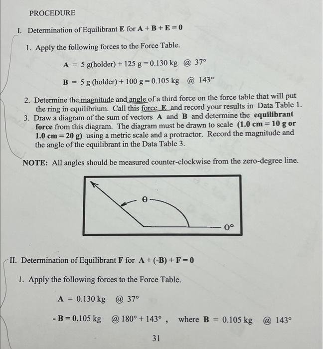 Solved I. Determination of Equilibrant E for A+B+E=0 1. | Chegg.com
