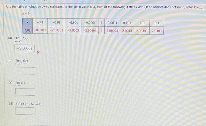 Solved Use the table of values below to estimate, for the | Chegg.com
