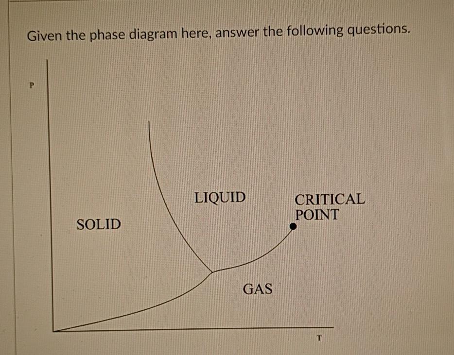 Phase Diagram Point Where Vapor Pressure Curve Ends Solved P
