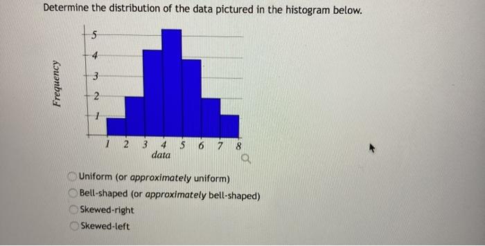 Solved The shape of the distribution of the data pictured | Chegg.com