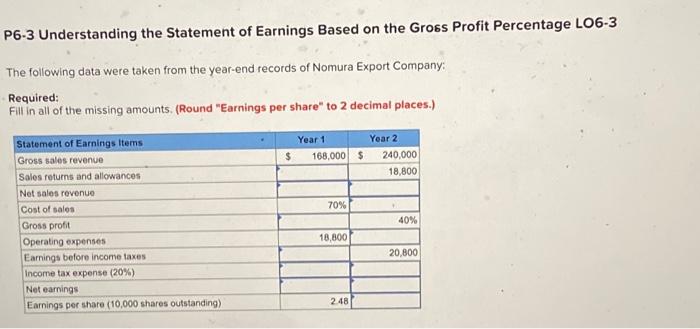 Solved P6-3 Understanding the Statement of Earnings Based on | Chegg.com