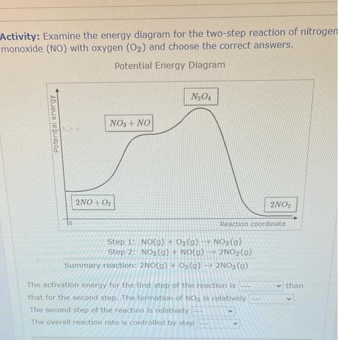 Solved Activity: Examine the energy diagram for the two-step | Chegg.com