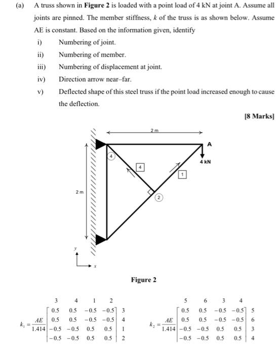 Solved (a) A truss shown in Figure 2 is loaded with a point | Chegg.com