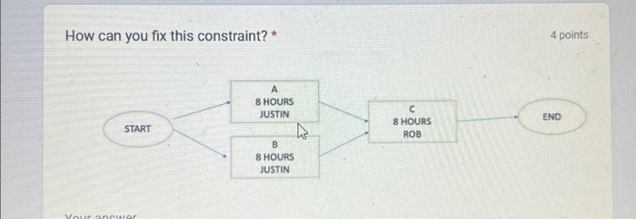 Solved How can you fix this constraint? * | Chegg.com