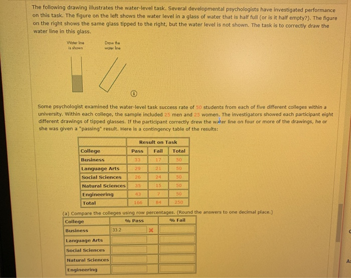 Solved The following drawing illustrates the water-level | Chegg.com