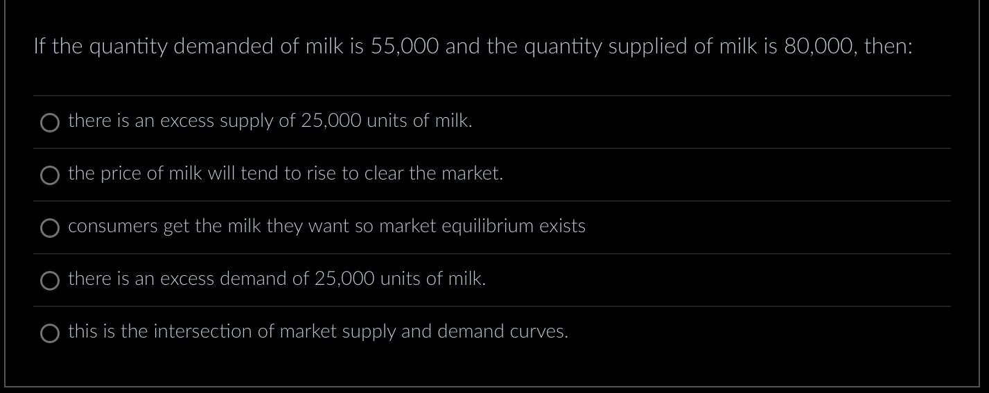 Solved If the quantity demanded of milk is 55,000 ﻿and the | Chegg.com