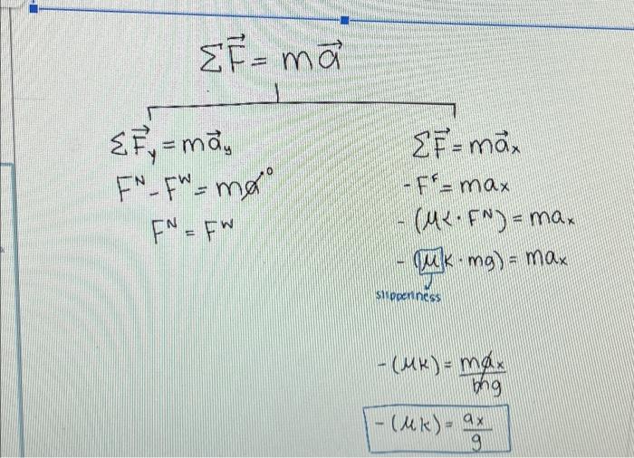 ΣF = ma {F₁ = ma FN-F"-ma" FN = FW ΣF=max -F²-max | Chegg.com