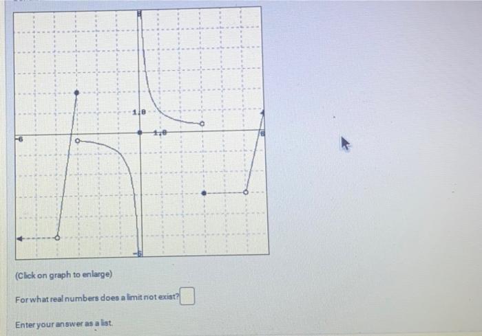 Solved (Click on graph to enlarge) For what real numbers | Chegg.com