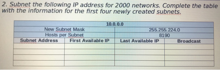 Solved 2. Subnet the following IP address for 2000 networks. | Chegg.com